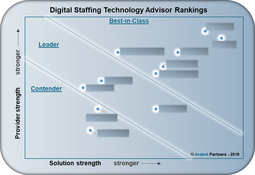 Ardent Partners Launches Digital Staffing Technology Report - CPO ...