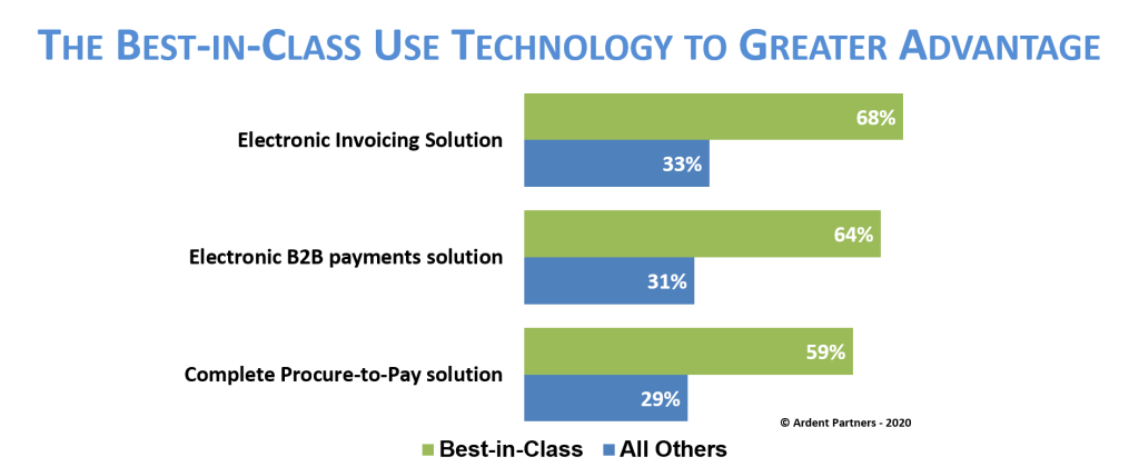 Technology’s Impact on ‘Best-in-Class’ AP Teams - CPO RISING - THE SITE ...