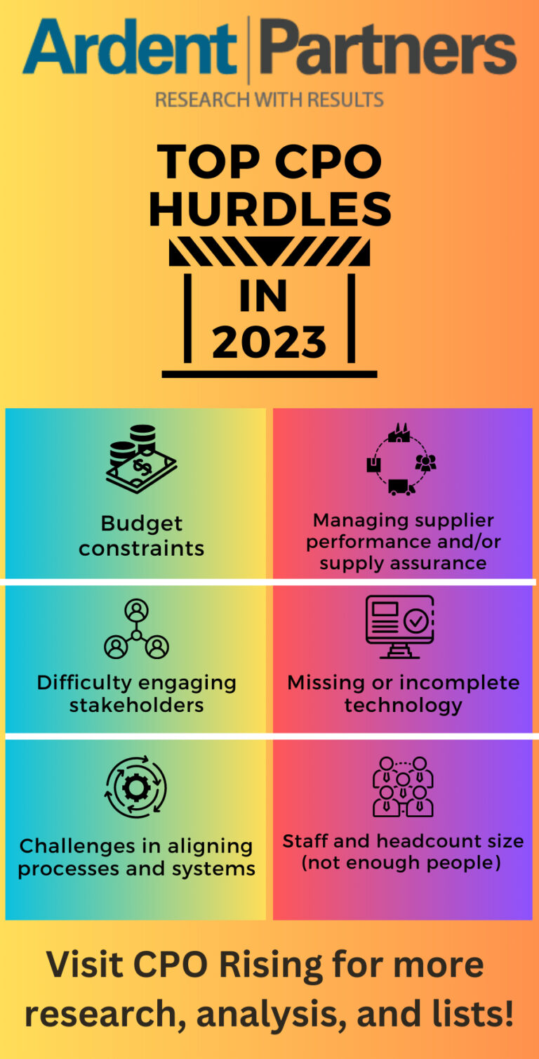 CPO Rising Listicle: Top Barriers to CPO Success in 2023 - CPO RISING ...