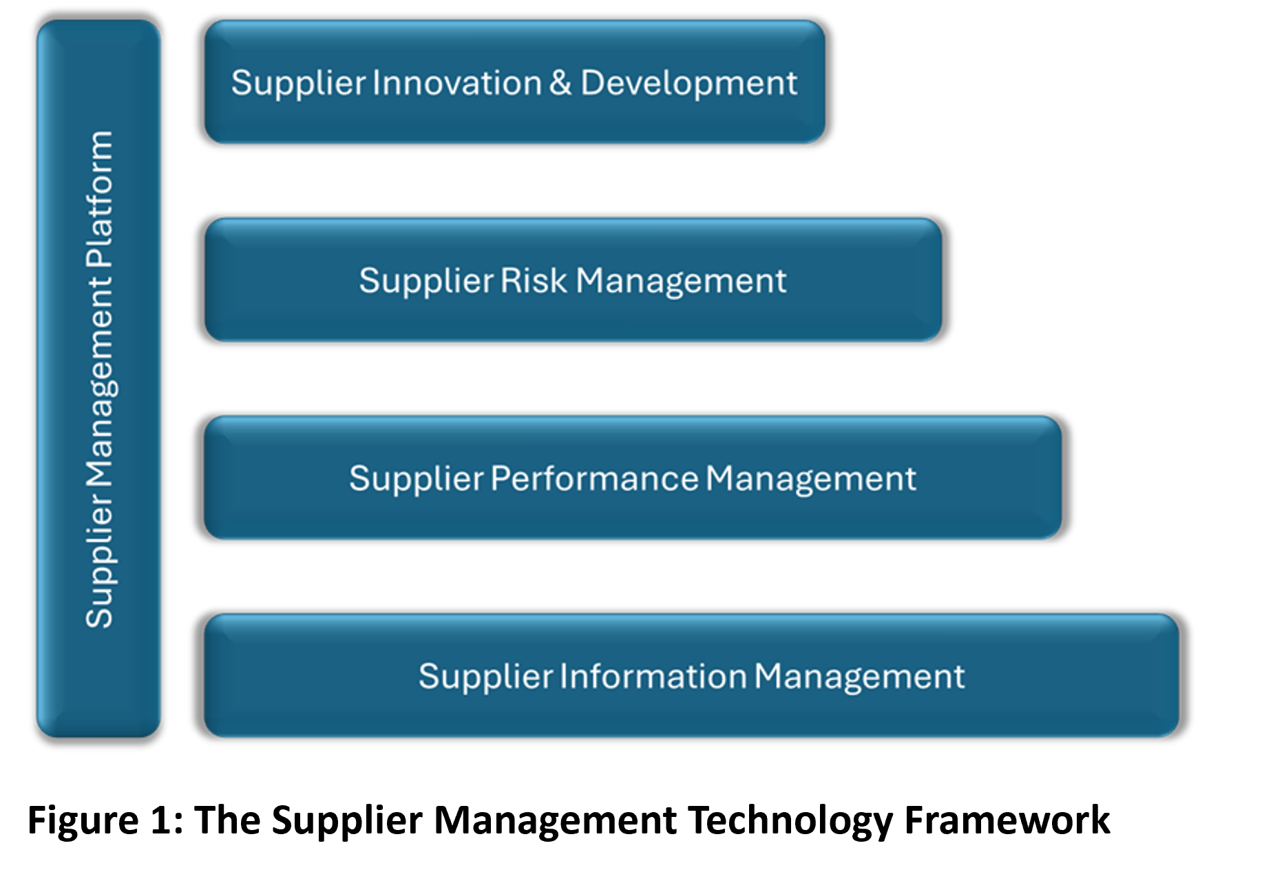 Ardent Partners Announces The 2025 Supplier Management Technology ...